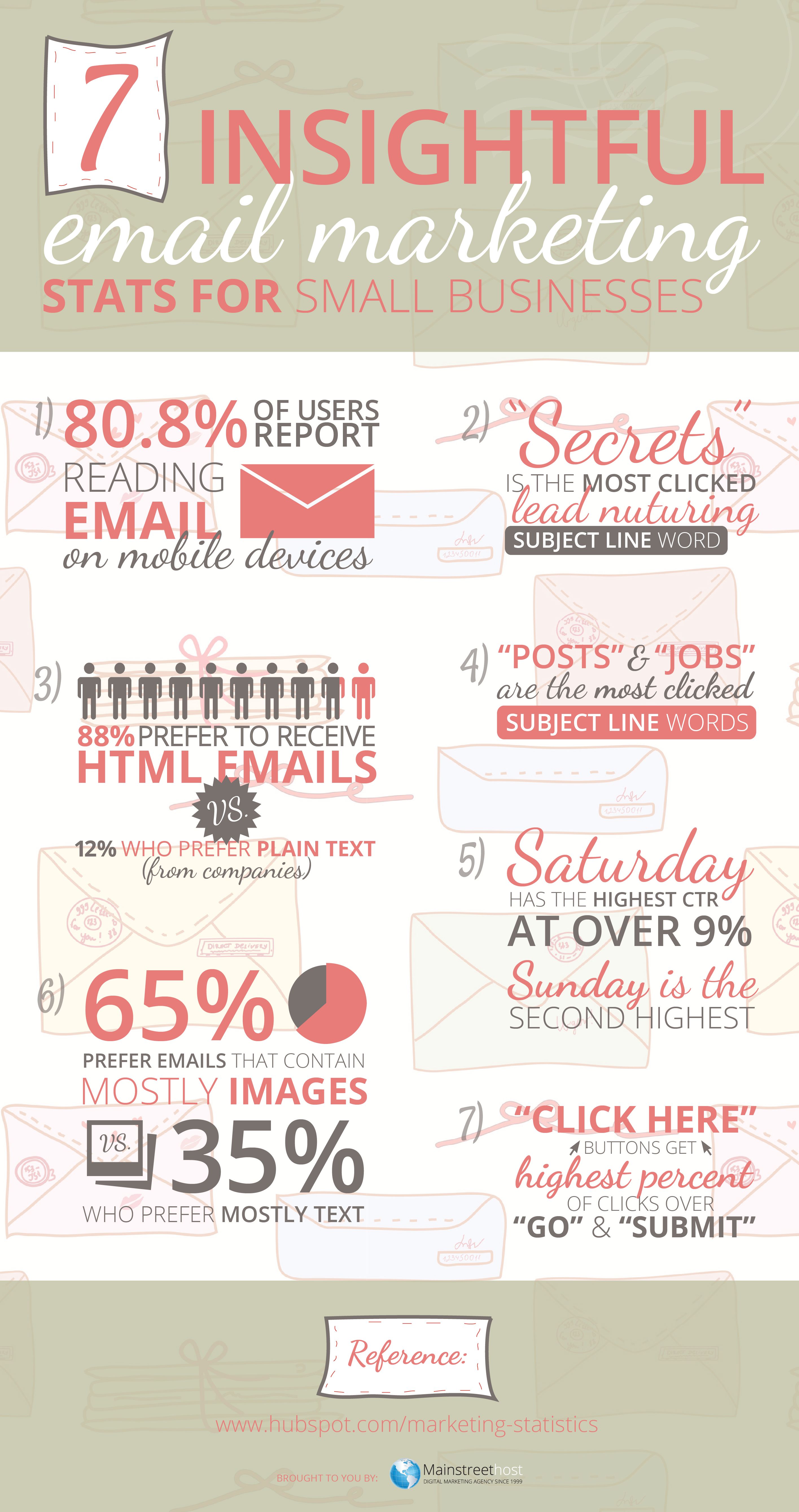 7 Insightful Email Marketing Stats for Small Businesses [INFOGRAPHIC ...