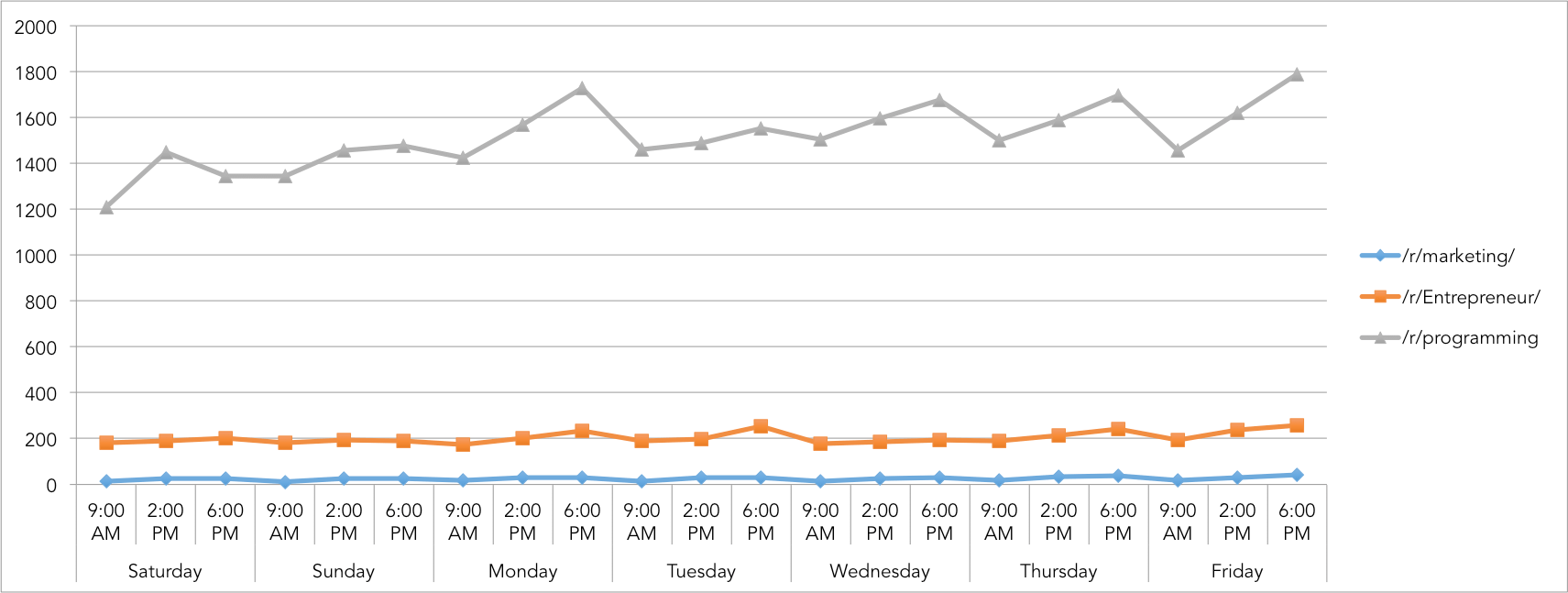 5 Reddit Mistakes & How to Fix Them — Mainstreethost