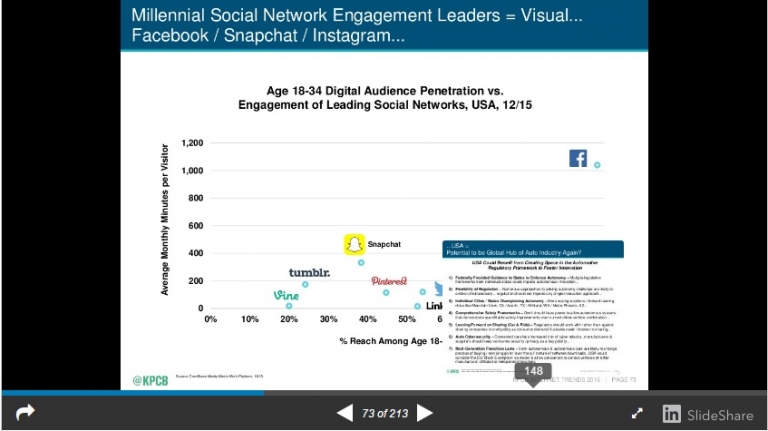 2016's Internet Trends: According to Mary Meeker