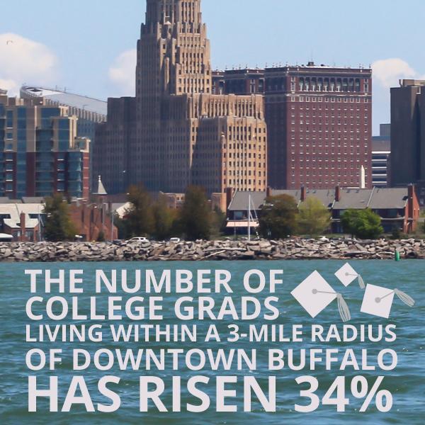 A City On The Rise: Buffalo's Transformation Over The Years