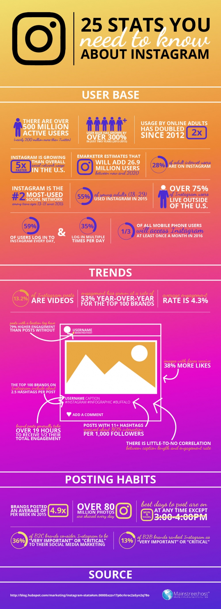 25 Stats You Need to Know About Instagram [INFOGRAPHIC]
