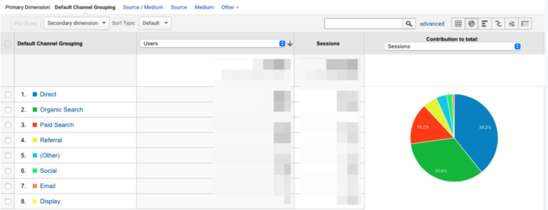 How to Maximize the 6 Major Website Traffic Sources — Mainstreethost